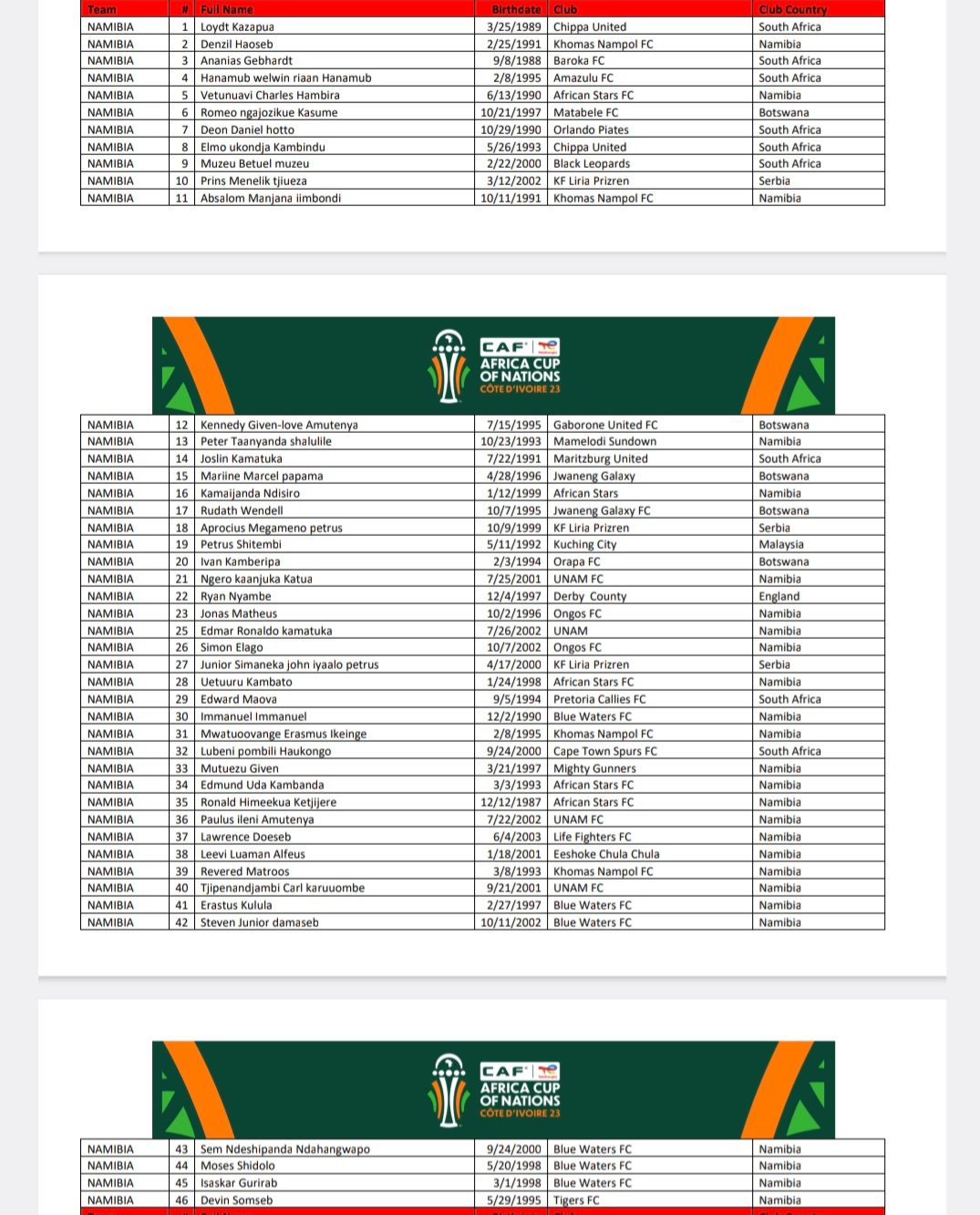 A look at provisional squads of Bafana’s AFCON Group opponents | FARPost